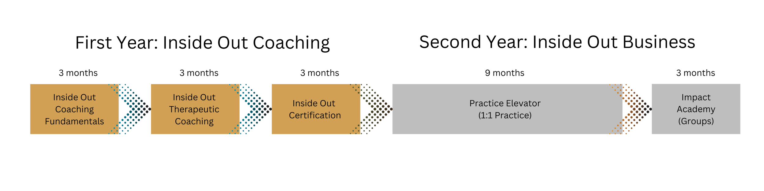 The Butterfly Effect