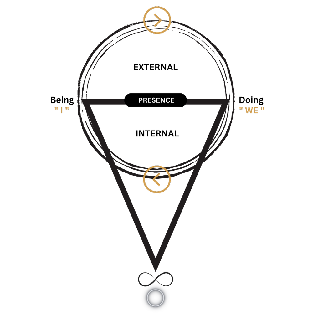 Inside Out Technology