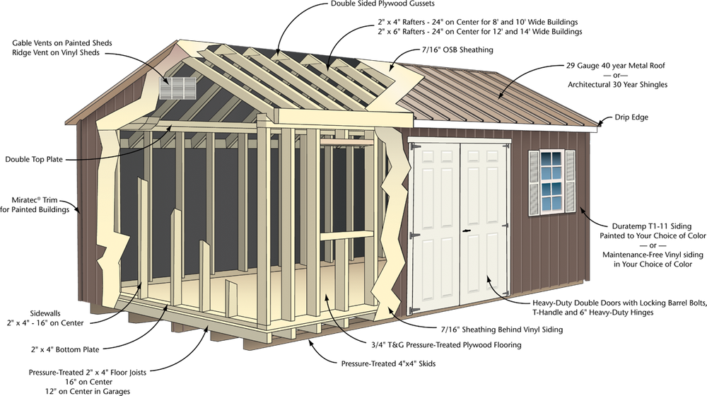 Shed Options & Add-Ons | Mid Michigan Barns | Quality Sheds at an ...