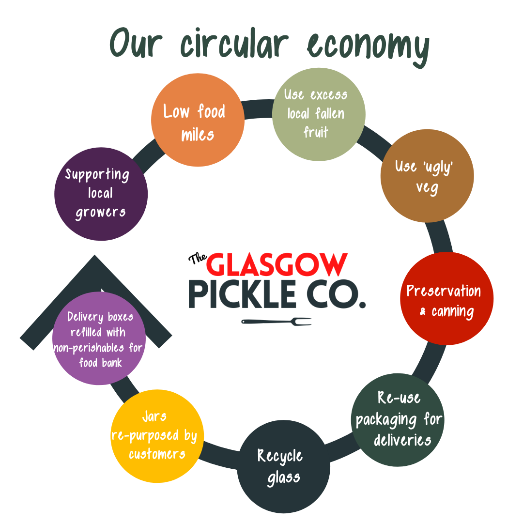 Circular Economy Week 2022 — Senior PR and comms adviser