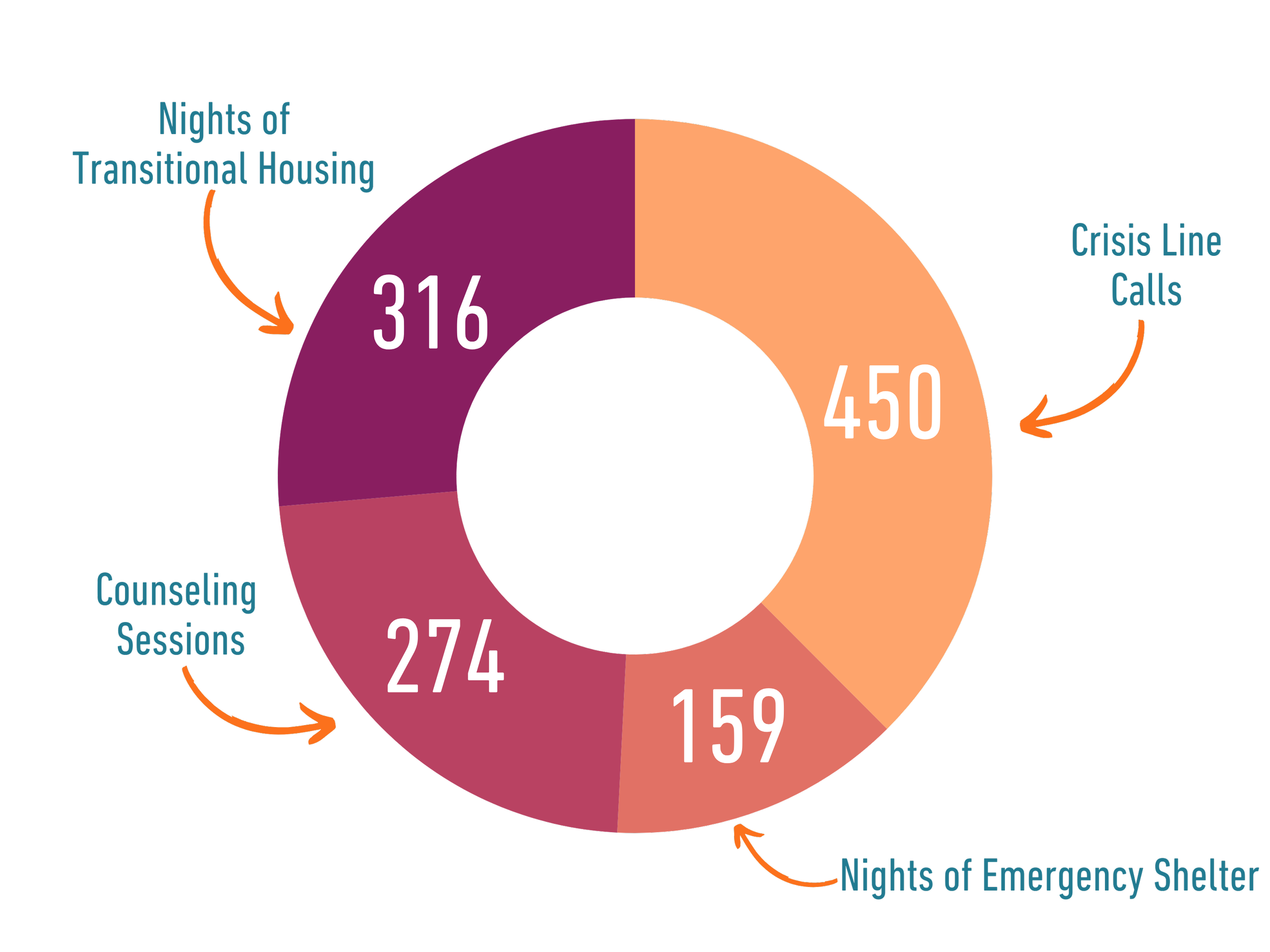 Project Hope of the Gunnison Valley