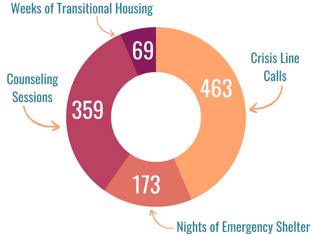 Project Hope of the Gunnison Valley