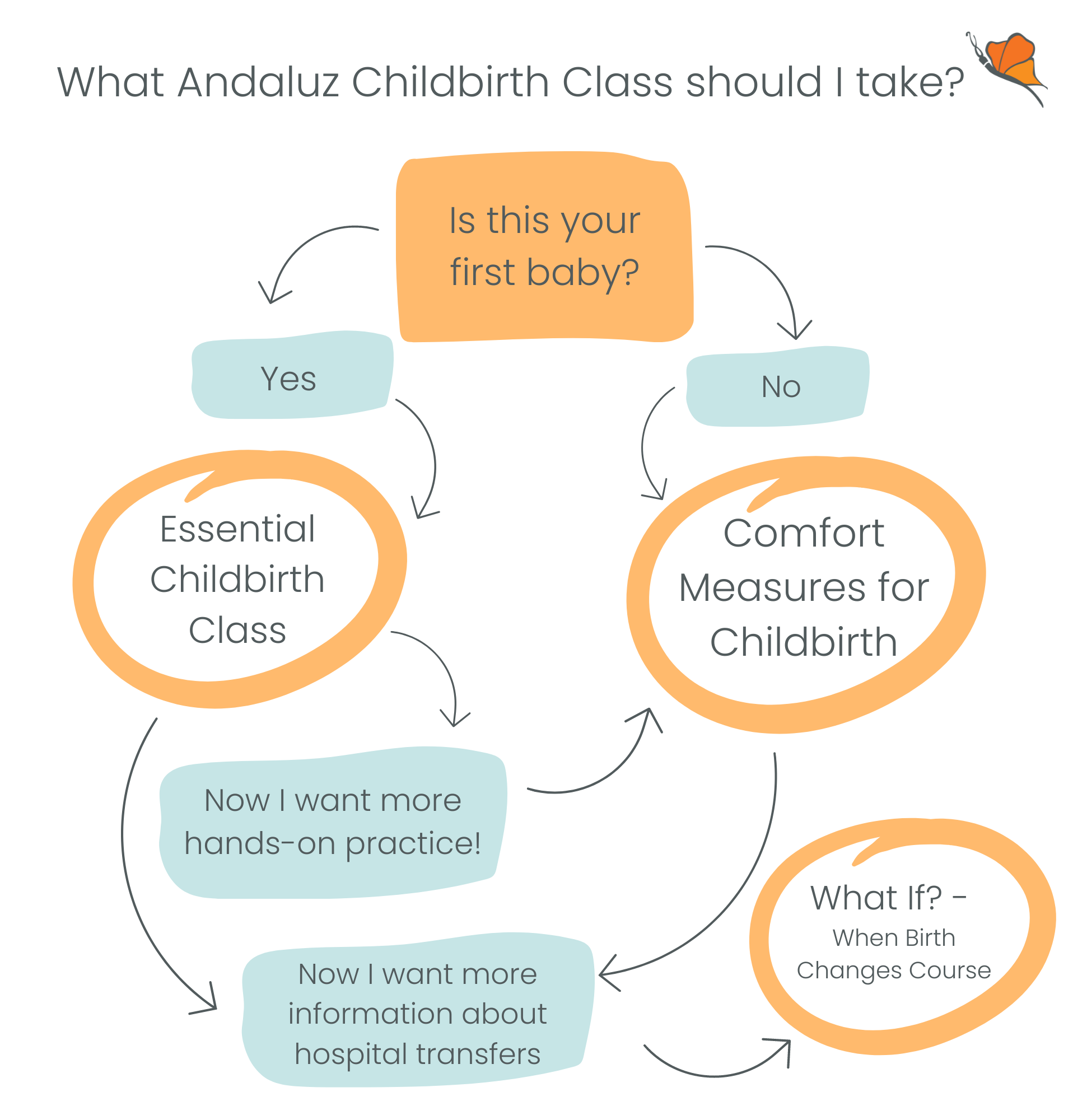 Client Perks: Childbirth Classes at Andaluz