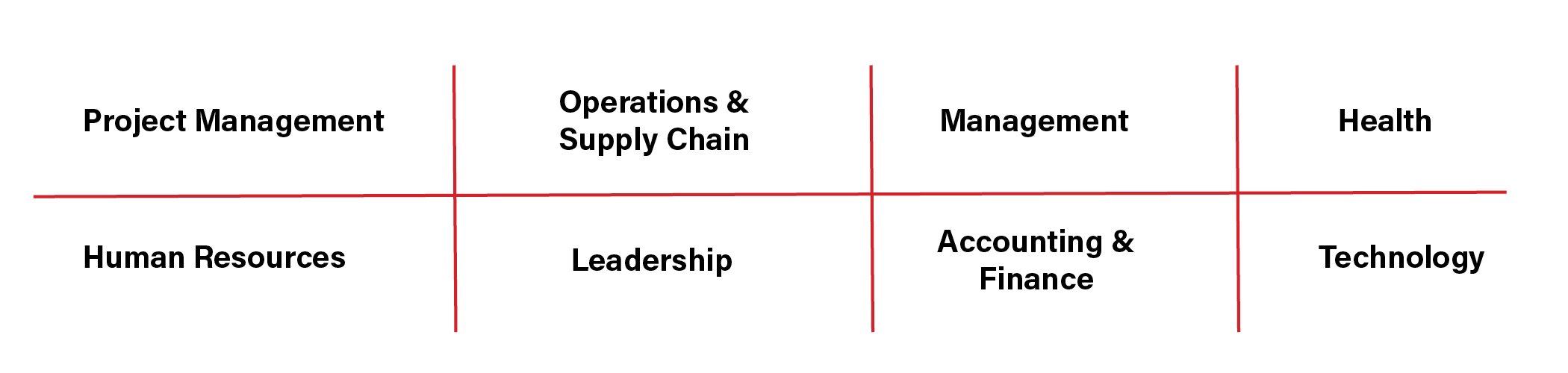 Leadership — ABC Southeastern Michigan
