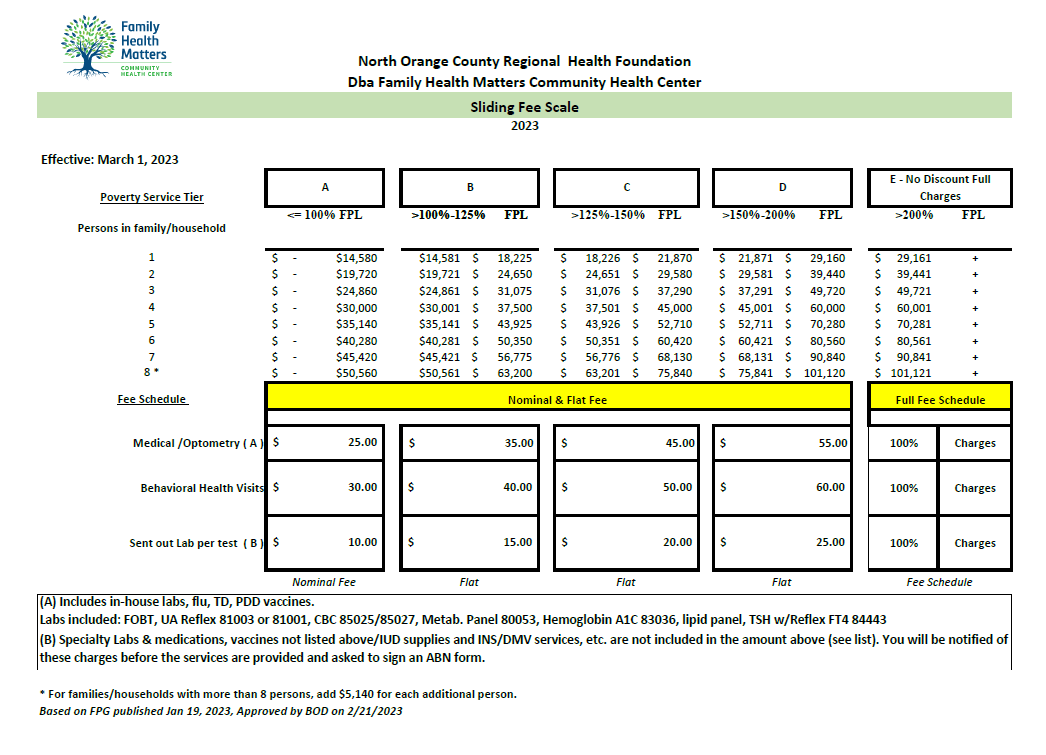 Coverage Options — Family Health Matters | Community Health Center