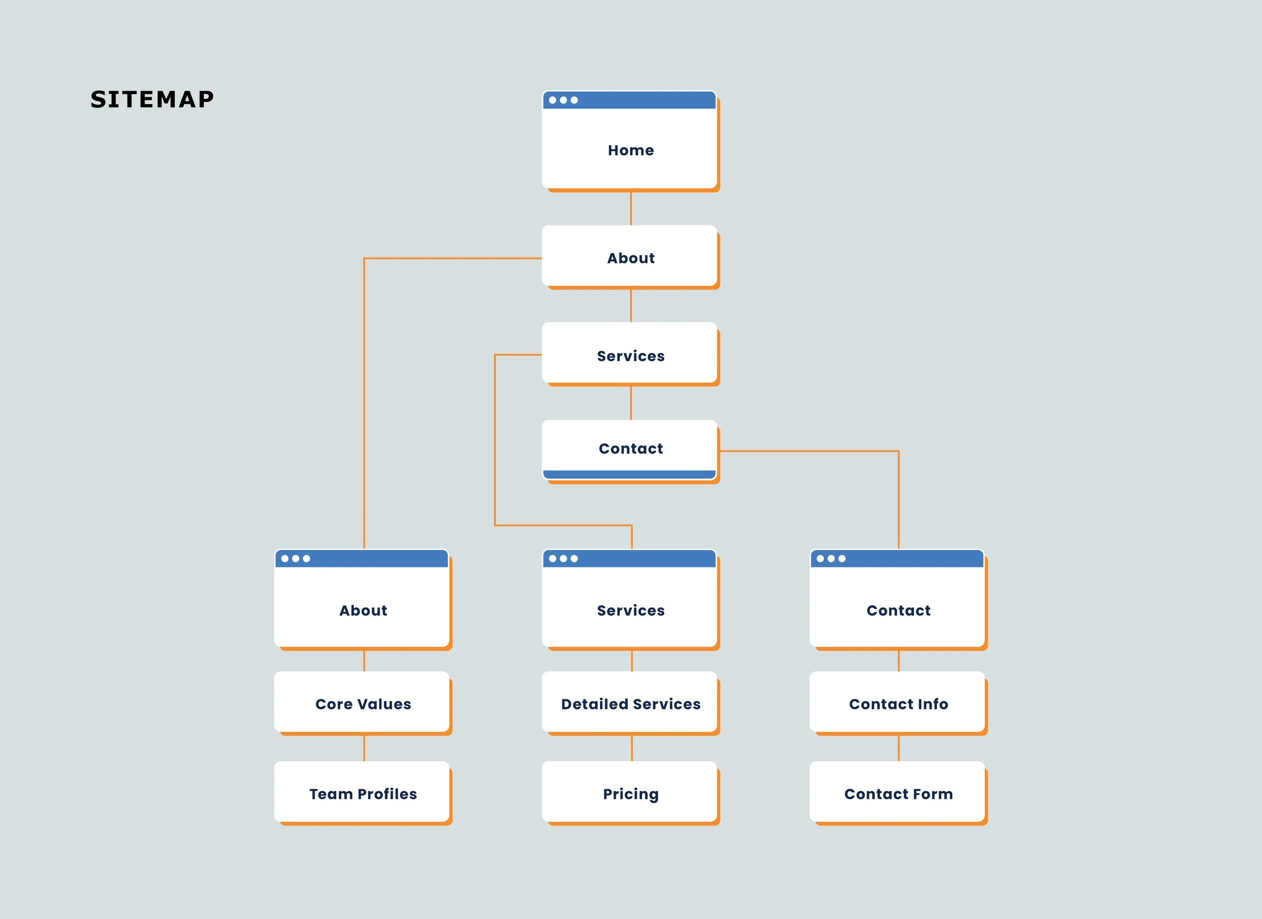 Integrity Accounting — Temo Morales