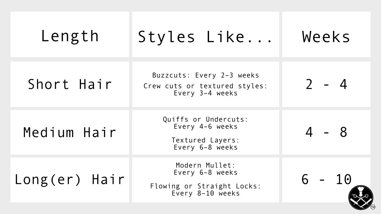 How Often Should Men Get a Haircut? — The Shave Cave