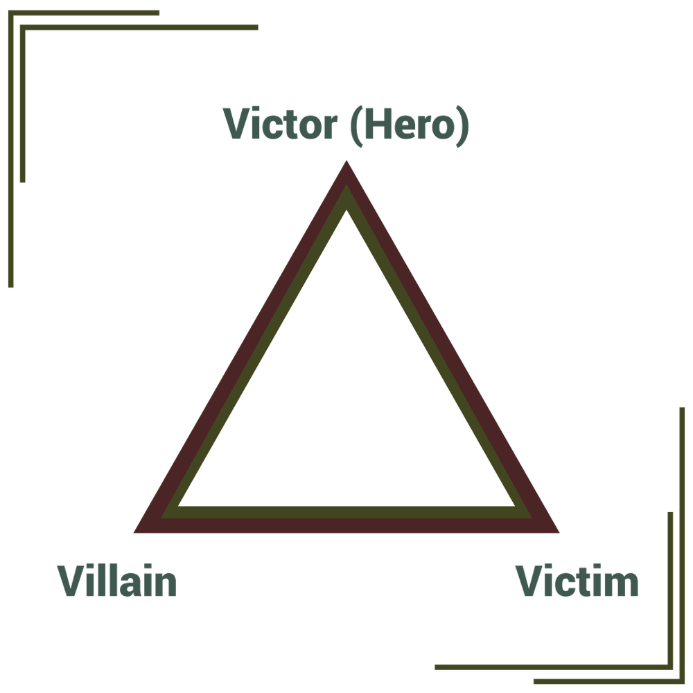 THE Triangle — Mandy Witters Coaching