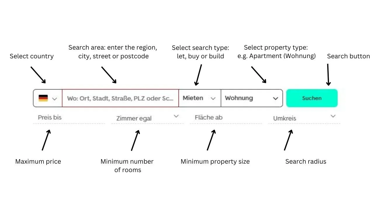 An English Guide to ImmobilienScout24 — Welcome Hub Germany