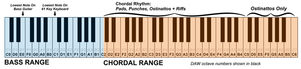 RMT 4.1 Triad Qualities — shedthemusic