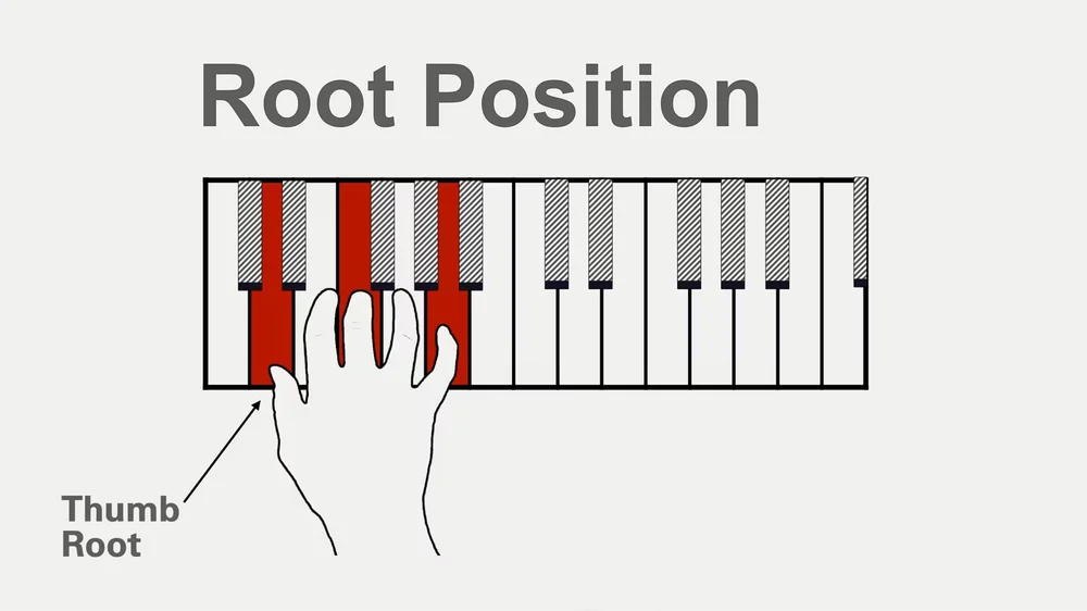 PTP 4 2 Inversions Shedthemusic ptp-4-2-inversions-shedthemusic