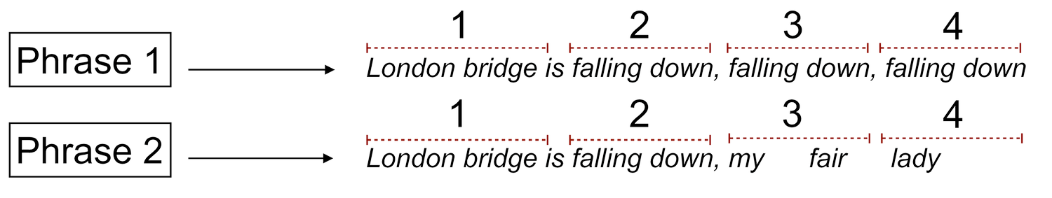 Verse Chorus Songwriting — shedthemusic
