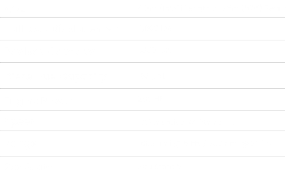 Global Autonomous Reconnaissance Craft (GARC) — BlackSea Technologies
