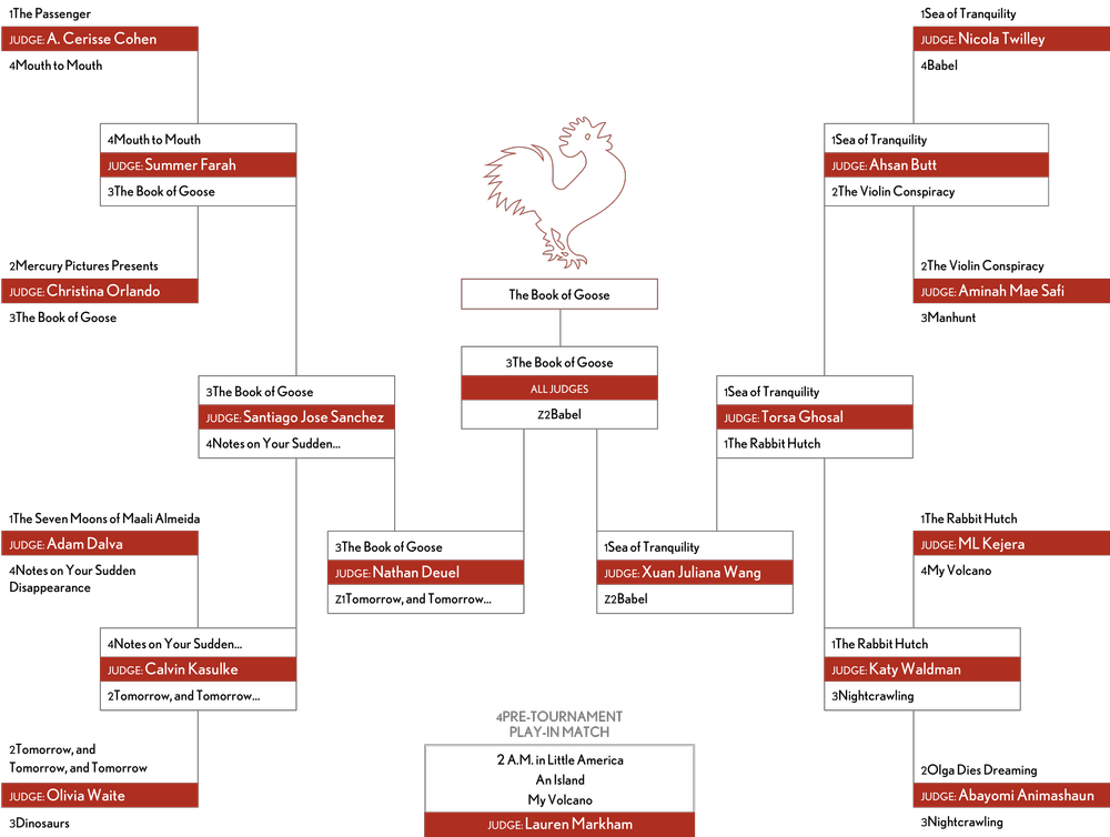 Brackets — The Tournament of Books