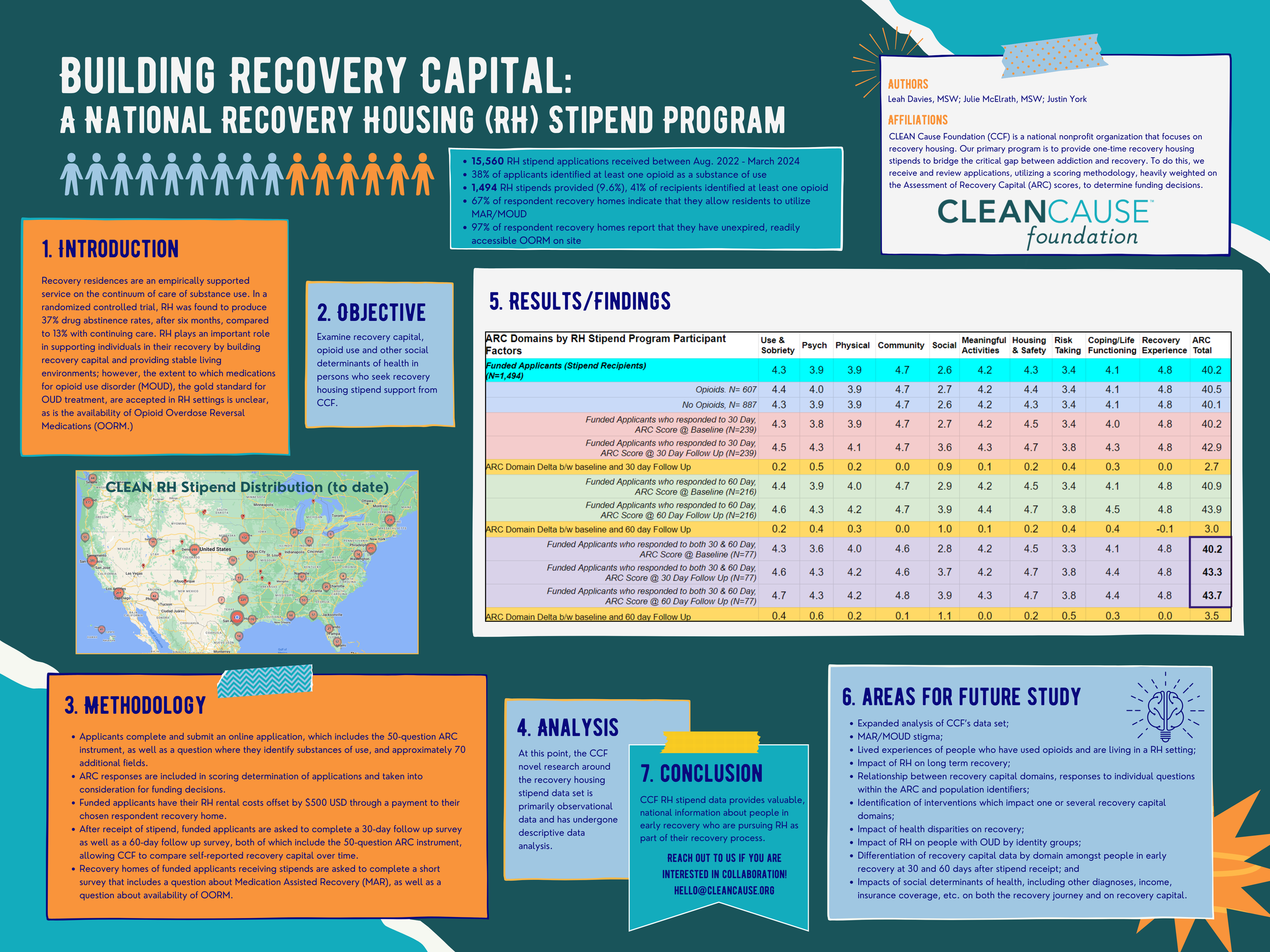Building Recovery Capitol — CLEAN Cause Foundation