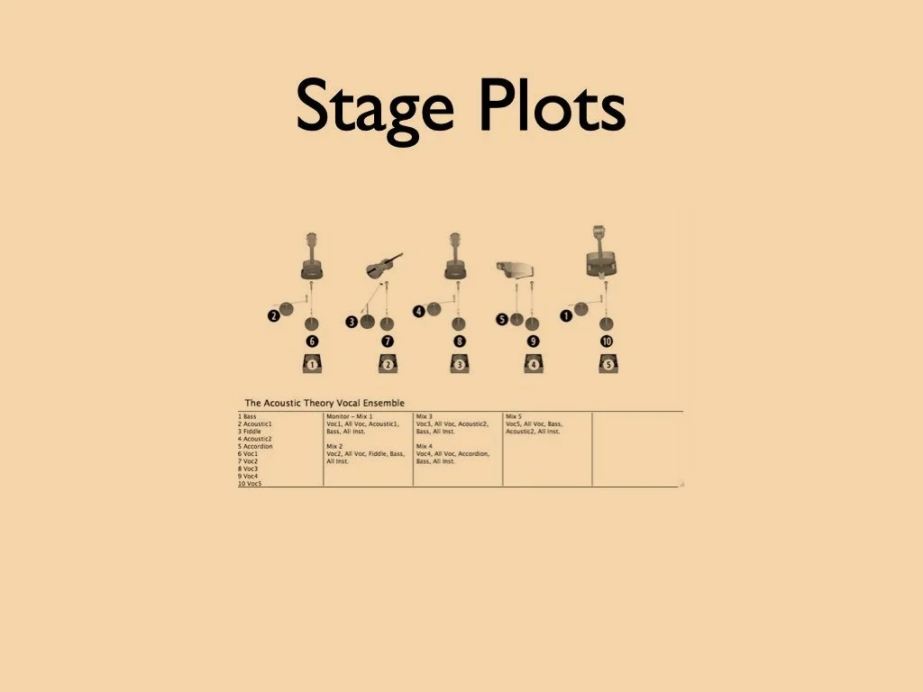 Advancing Your Show: A Singer's Guide to Stage Plots and Performance Riders — Living A Vocal Life