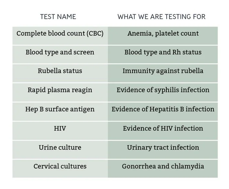 Ultrasounds and Routine Lab Tests — Jefferson OB/GYN