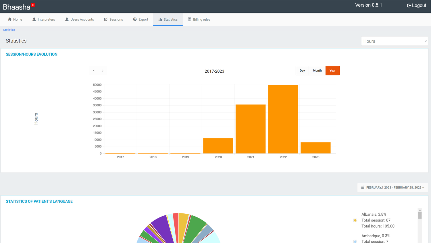 Platform — Bhaasha