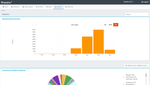 Platform — Bhaasha