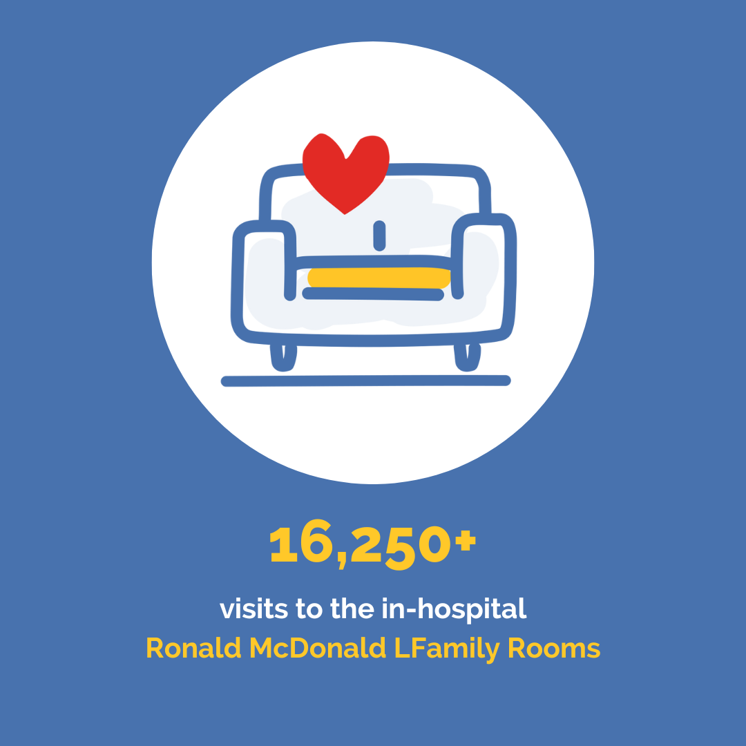 RMHC North Australia