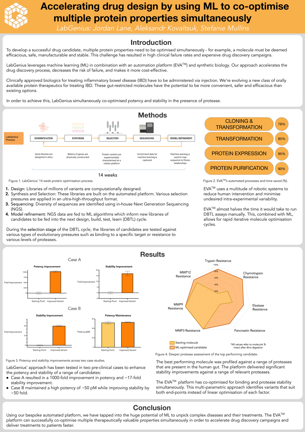 LabGenius presents a scientific poster at drug discovery conference ...