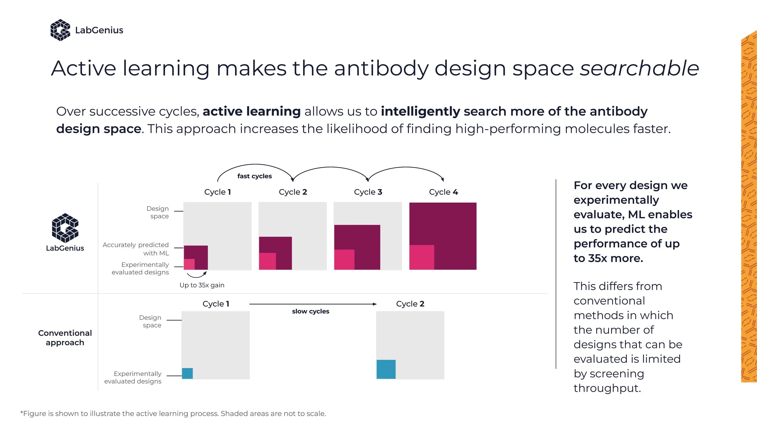 LabGenius featured in the inaugural edition of the Decoding Bio Snapshot - LabGenius