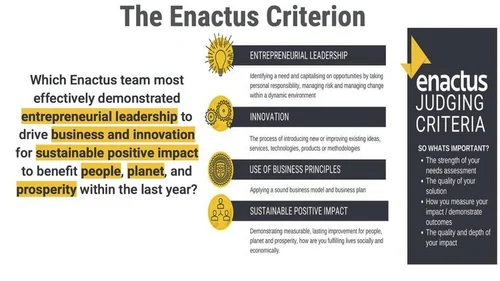 Project Resources — Enactus UK & Ireland