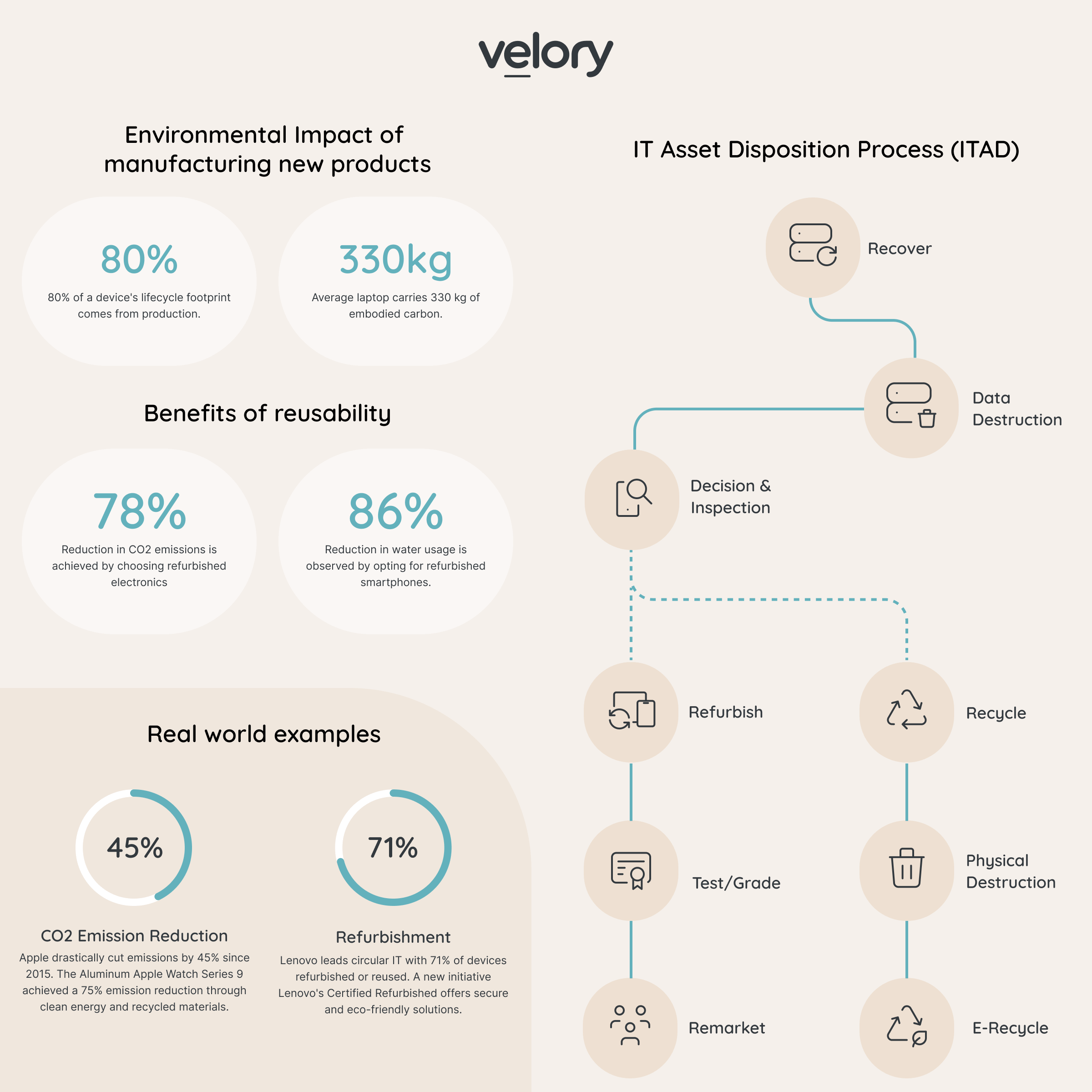 What happens to my work computer when I stop using it and return it to ...