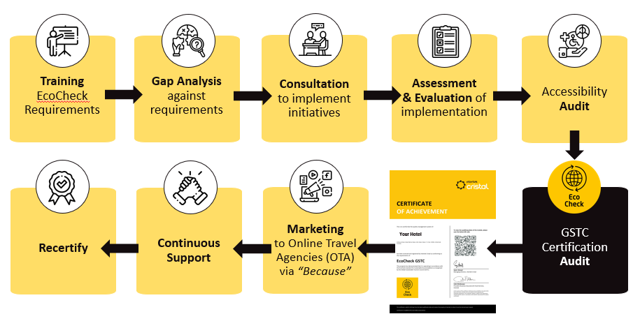 EcoCheck — Intertek Cristal
