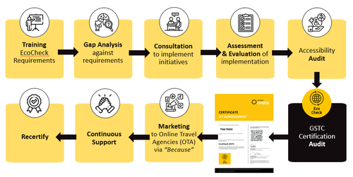 EcoCheck — Intertek Cristal