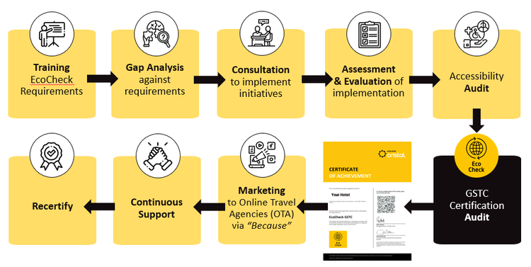 EcoCheck — Intertek Cristal