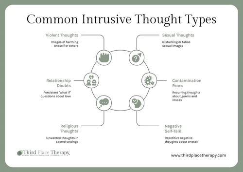 Intrusive Thoughts: 7 Essential Tools for Deep Relief