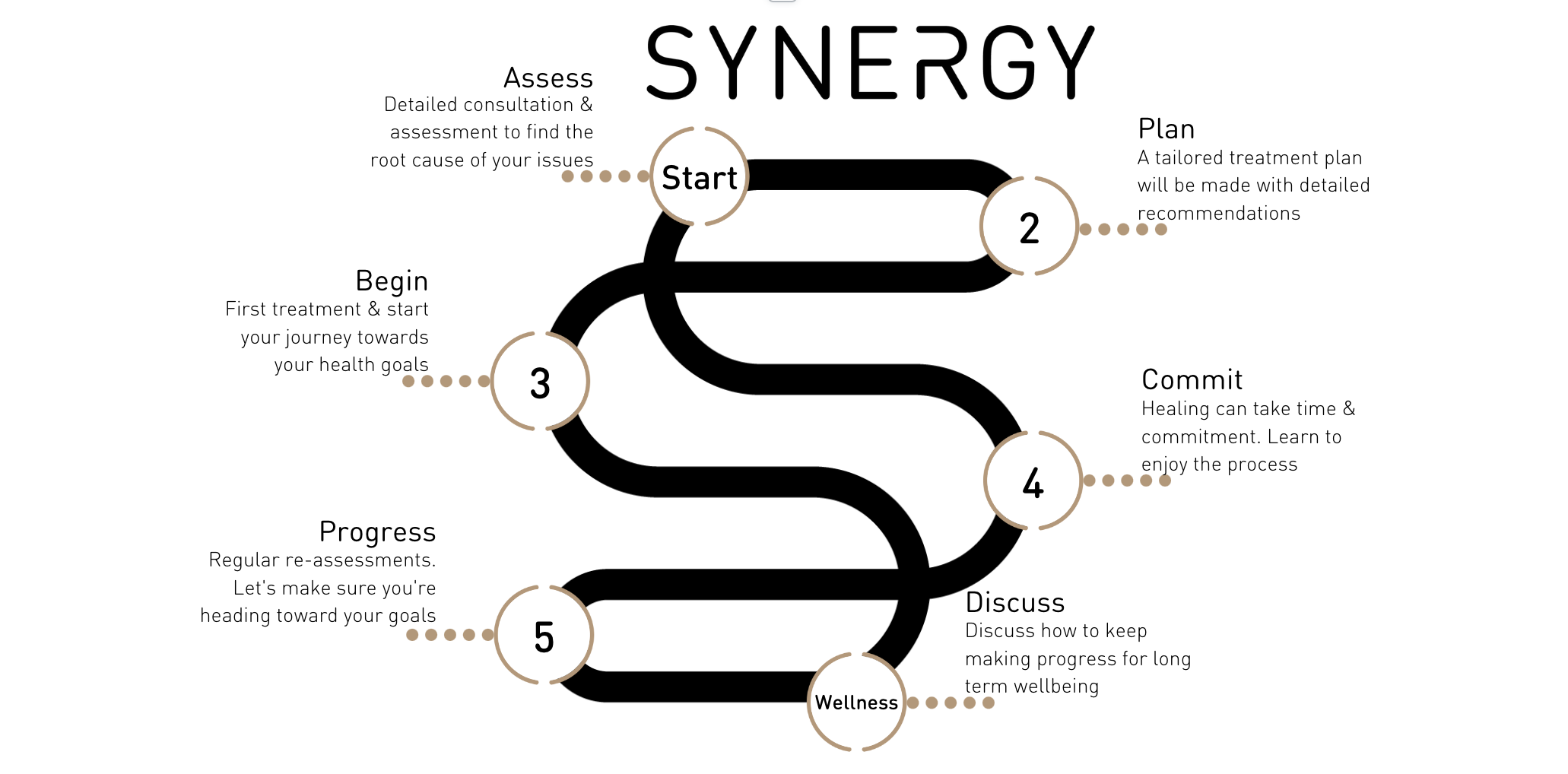 Synergy Clinic | Chiropractic, Rehab & Massage In Twickenham
