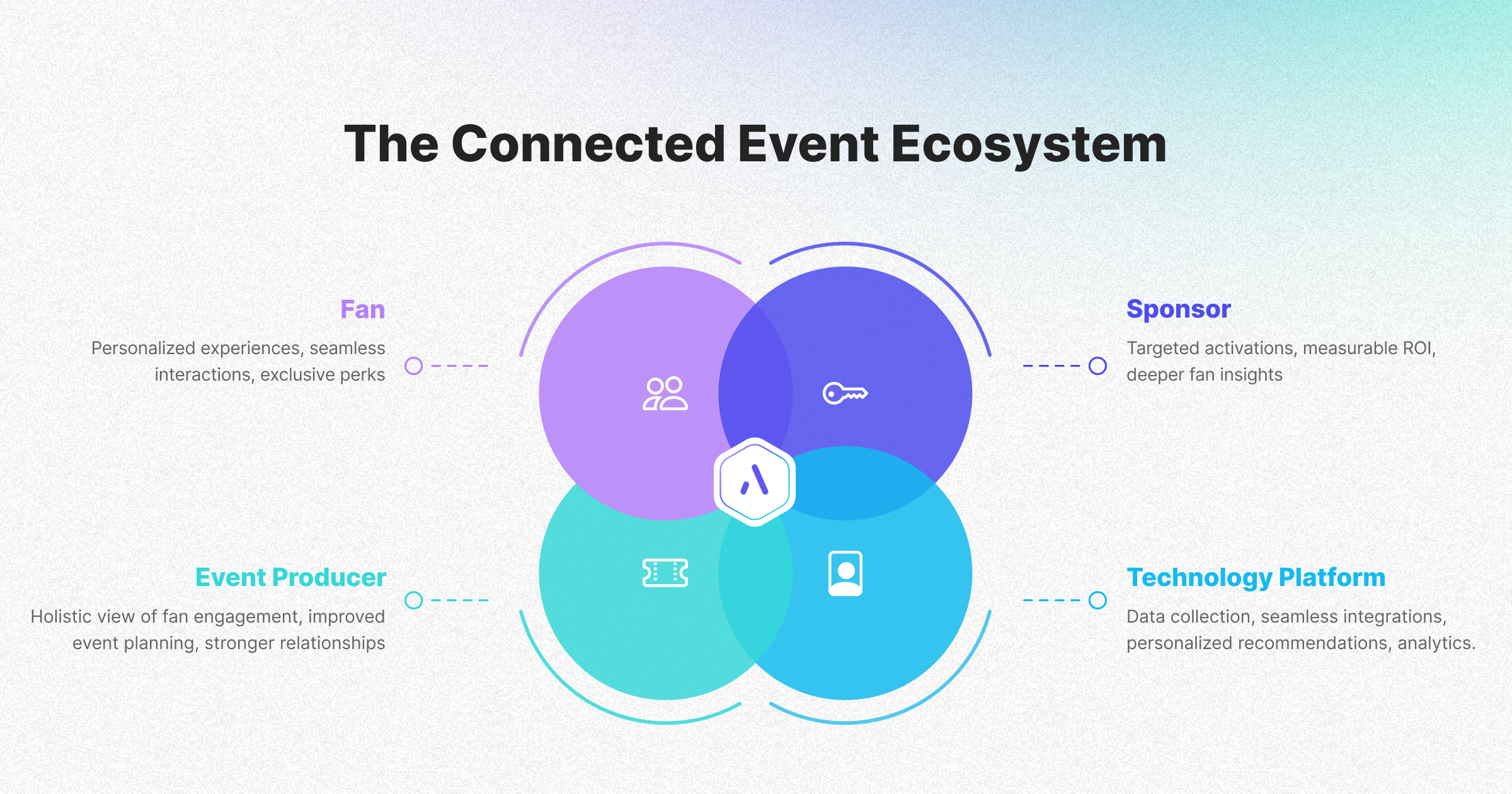 The Evolution of Event Technology: Are You Ready for the Next Wave ...