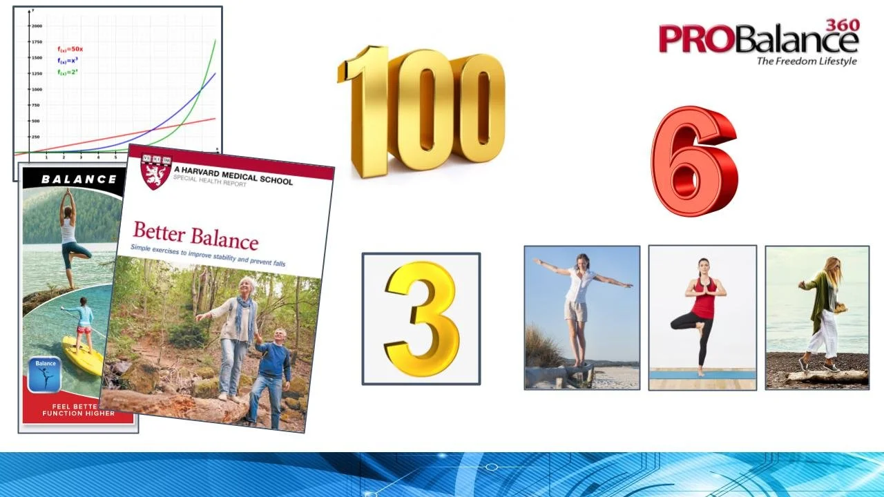 Learn ProBalance