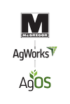 AgWorks