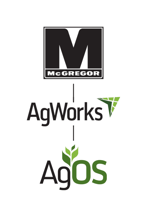 AgWorks