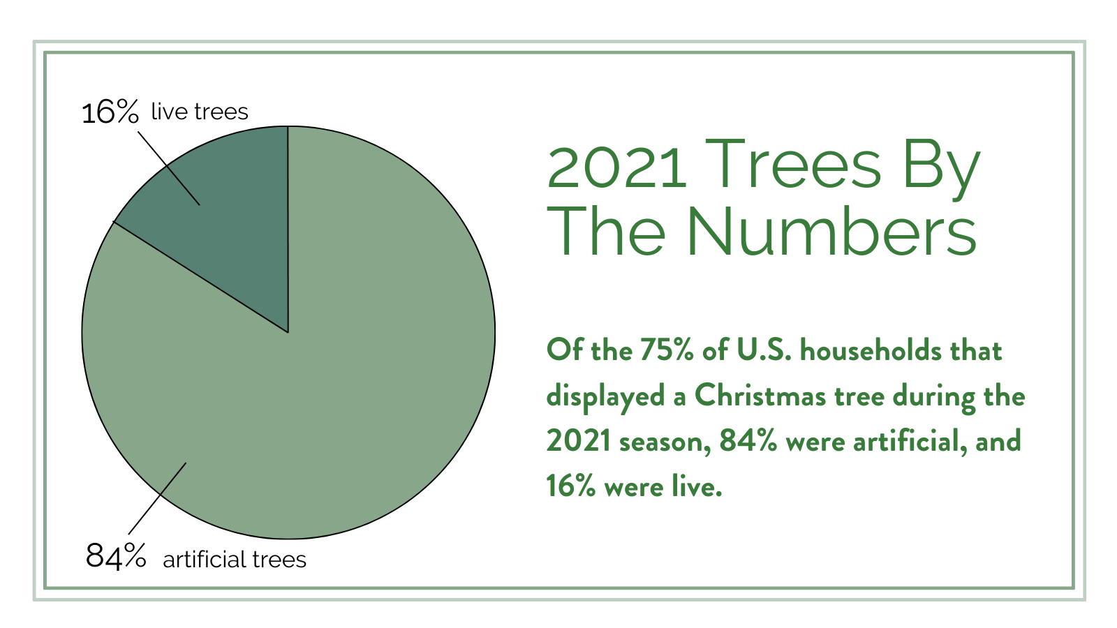 Christmas Tree Traditions Remained Merry and Bright Throughout the ...