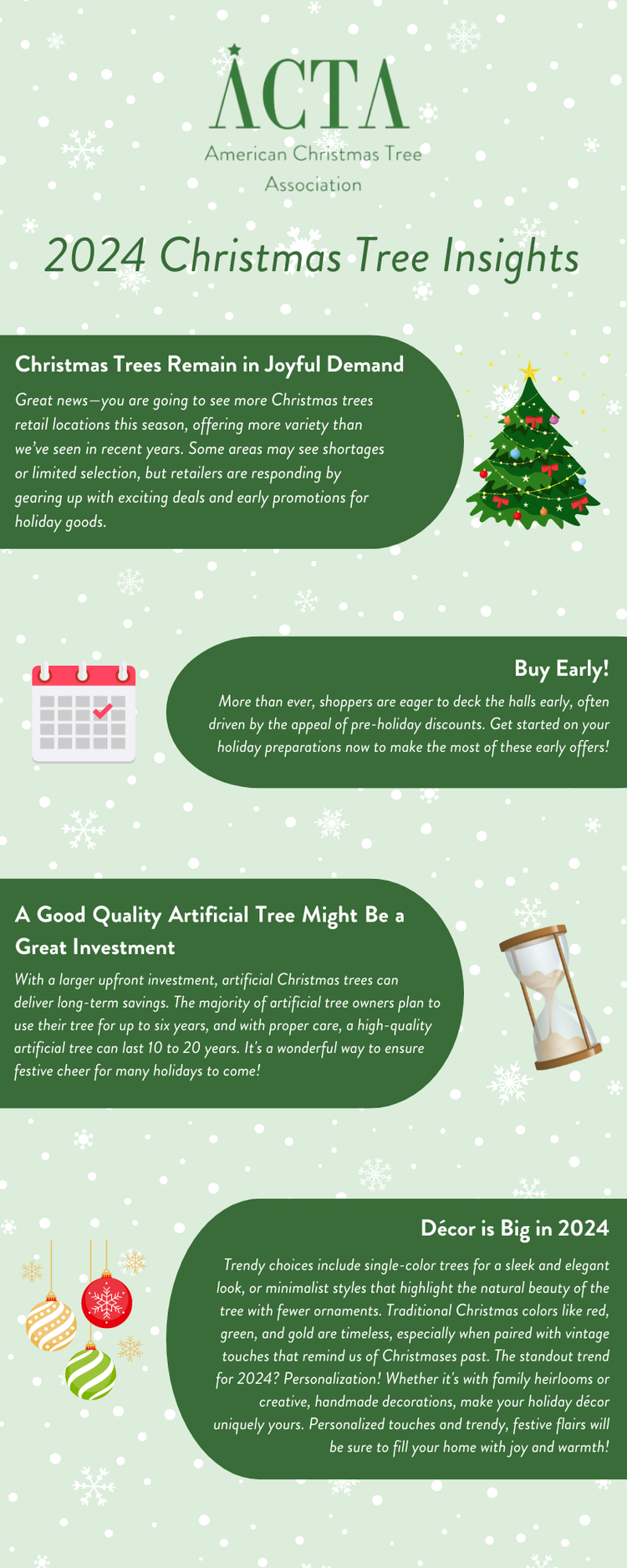 2024 Christmas Tree Insights — The American Christmas Tree Association