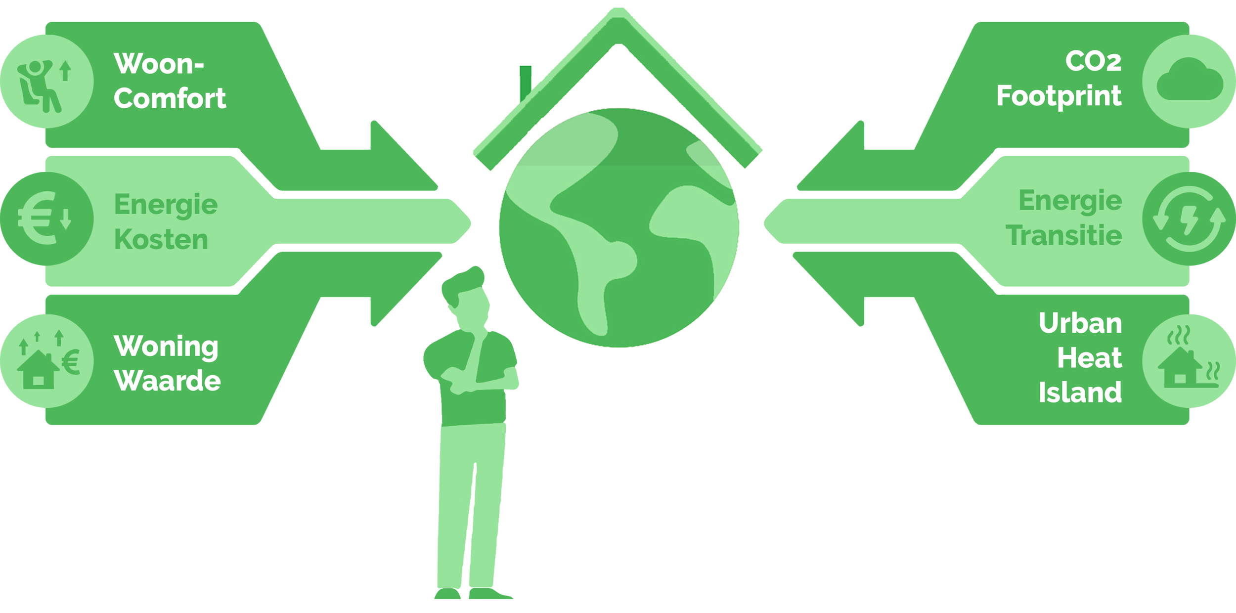 Thomassen Verduurzaming