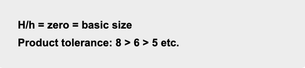 Iso Metric Threads