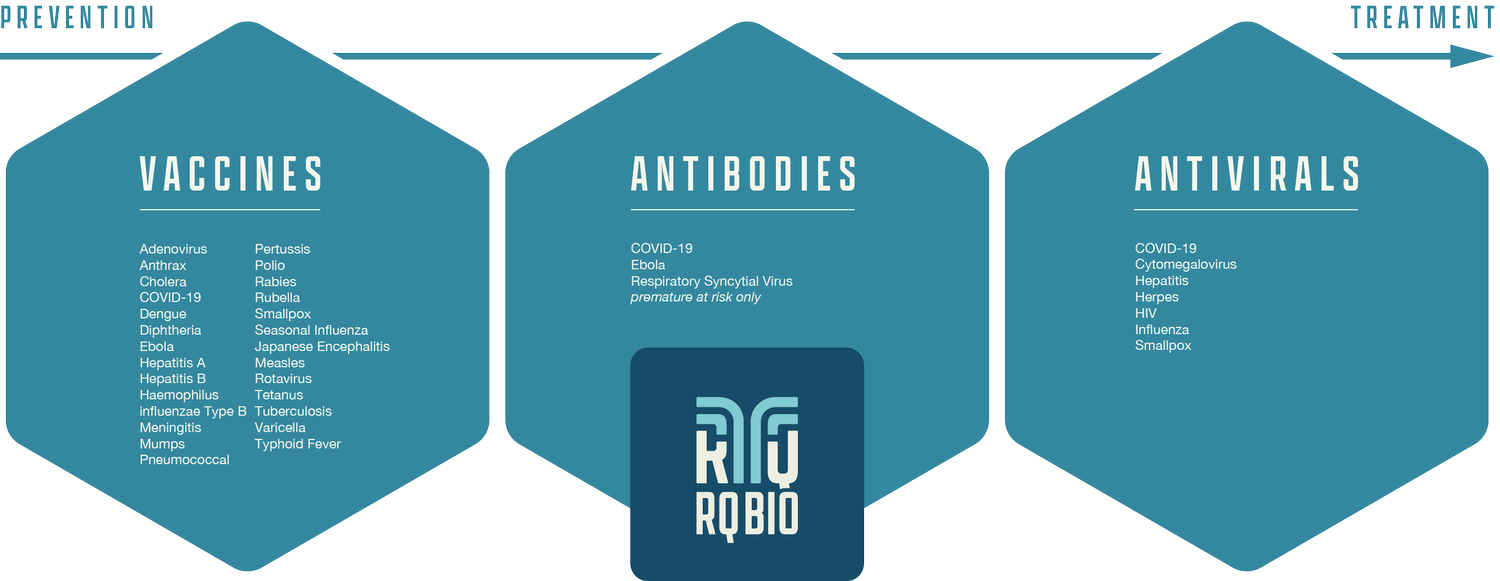 Our Science — RQ Bio