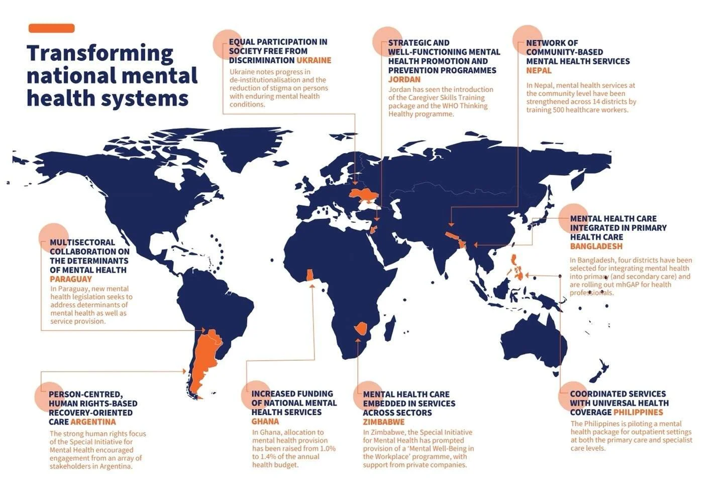 Responses to questions about WHOs Special Initiative for Mental Health ...