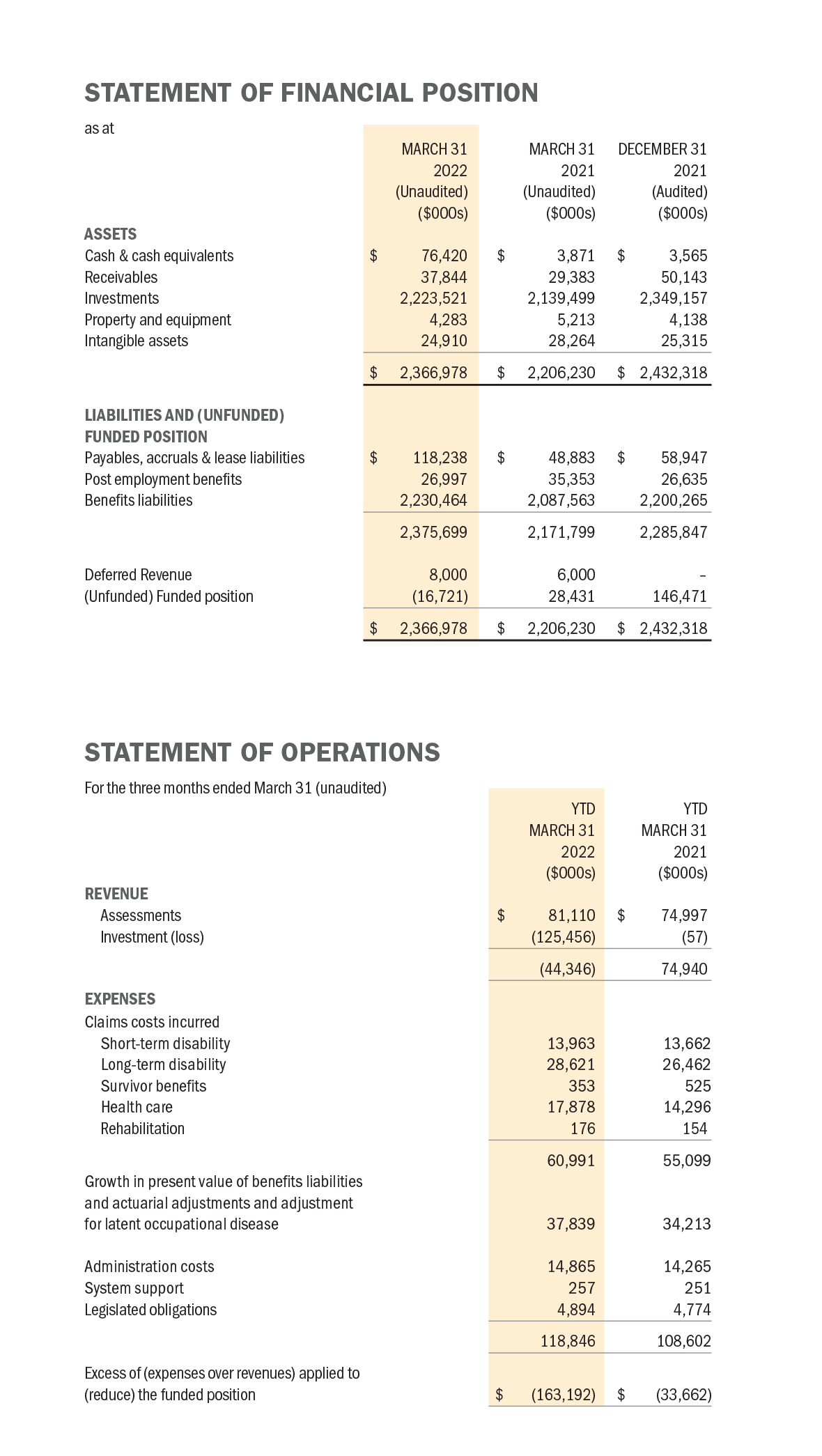 Q1 Financial Results — 2021 Annual Report