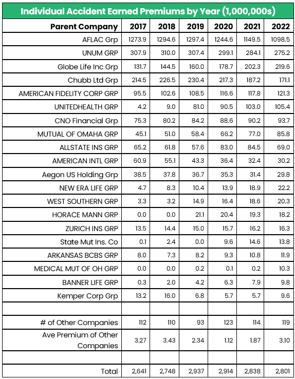 Accidents are Scary but Accident Insurance Doesn’t Have to Be — Telos ...