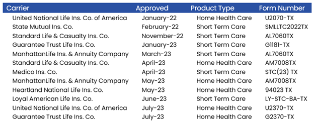 Short Term Care Pays Off in the Long Run — Telos Actuarial