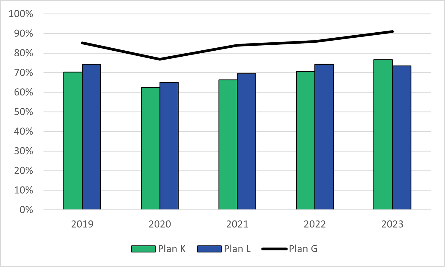 A Case for Medicare Supplement Plans K and L — Telos Actuarial