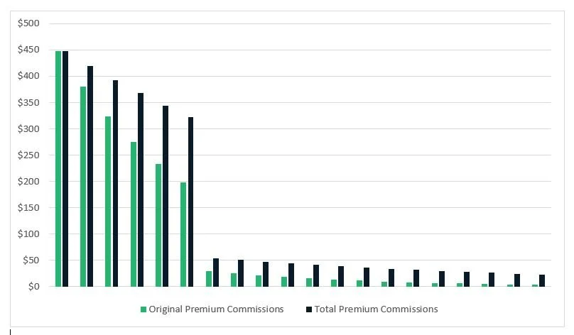 Understanding Medicare Supplement Commission Structures: Original ...
