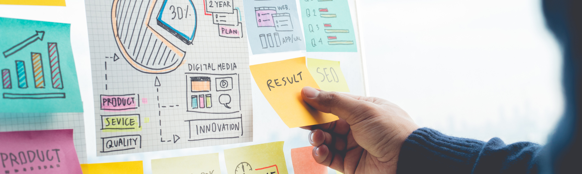 What is an Optimising Strategy?