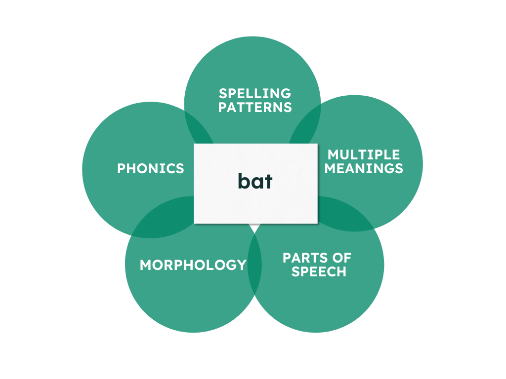 RAVE-O Grades 2-4 — Reading Futures